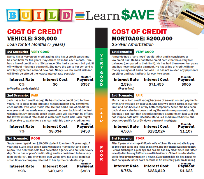 Rebuild Your Credit - Build. Learn. Save | Creditaid